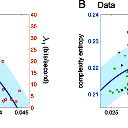 Validation of the inverted U-shaped curves.