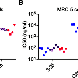 Neutralization efficacy of 3–25 and CytoGam against a group of HCMV ...