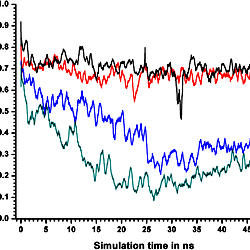 Fraction of native links at different simulation temperatures.
