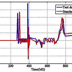 Test data and standard data.