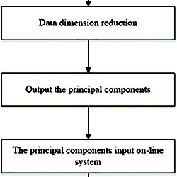 Flow chart of PCA in article.