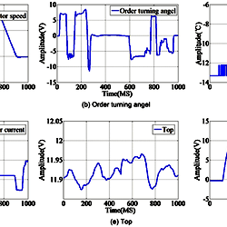 Random electrical characteristics data sample.