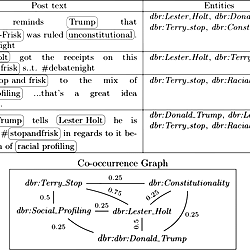 A sample co-occurrence graph (G) of topic elements.