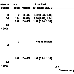 Comparison of early mobilisation versus standard care–Coma Recovery ...
