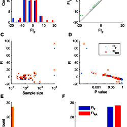 Fragility index analysis of the TBI guidelines.