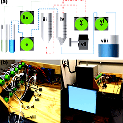 Design of solid phase peptide synthesizer fluid-handling components.