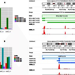 The large difference between rsem_rpkm and rsem_txSum_rpkm for genes ...