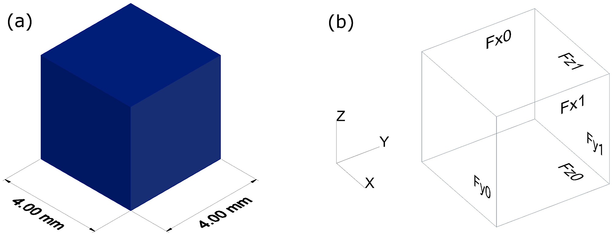 Cubic Definition