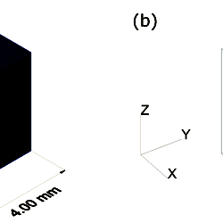 Sample cube dimensions and definition of cube faces.