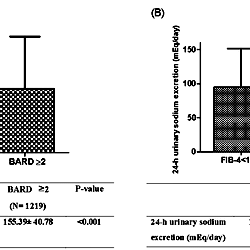 Differences in estimated 24-h urinary sodium excretion levels among ...