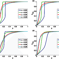 Behavior of the cascade size Seq at equilibrium vs. the initiator ...