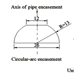 Cross-sections and dimensions of three types of pipe encasements used ...