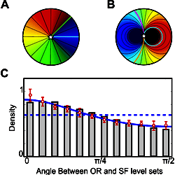 The pinwheel and dipole architectures and the intersection angles ...