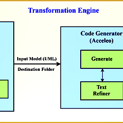 Transformation engine architecture.