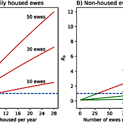 Factors affecting R0.
