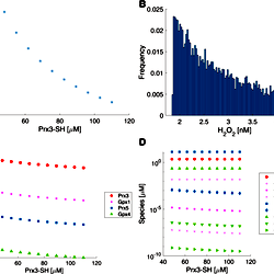 Baseline conditions.