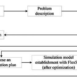 Design diagram of simulation process.