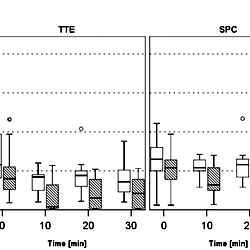 TcPO2 levels for Sensors TTE and SPC.
