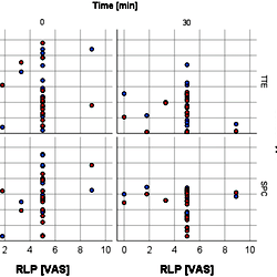 TcPO2 levels and RLP.