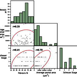 A multivariate analysis with linear regression lines is shown for the ...