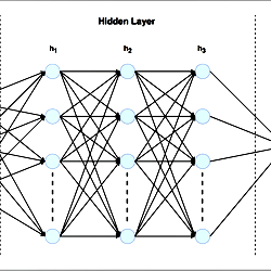 Basic structure of ANN model.