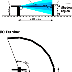 Radar and CSF setup.