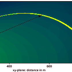 Simple simulation of 2D radar receiving power in dBm and the max ...