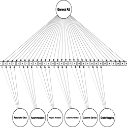 Model diagram of preferred model.
