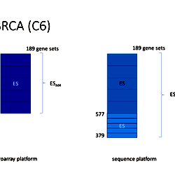Schematic overview of the groups (ESMA and ESSEQ) in dataset 3 used for ...