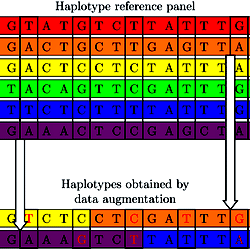 An illustration of the proposed data augmentation process, where new ...