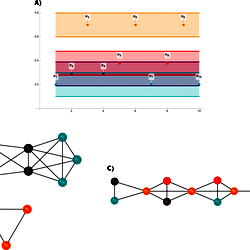 Diagram of the ε−graph algorithm.