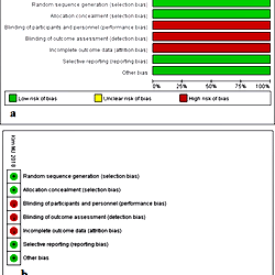 Quality assessment of RCT.