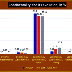 Continentality and its evolution, in