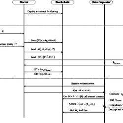 Protocol flow chart.