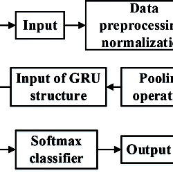Implementation of the model checking process.