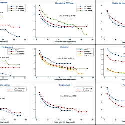 Log-log survival plot.