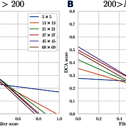 Decision boundary for logistic regression.