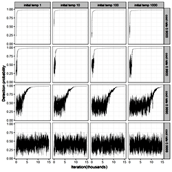 Plots of the ‘trace’ of the simulated annealing algorithm for a range ...