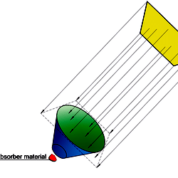 Overview of the key elements of the ray tracing procedure.
