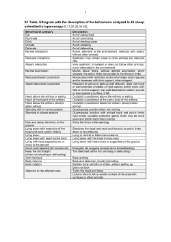 Ethogram with the description of the behaviours analyzed in 48 sheep ...