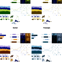Example test of dichromatic views using Coblis for data vis examples ...