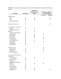 Covariates used in propensity score model and adjusted Cox proportional ...