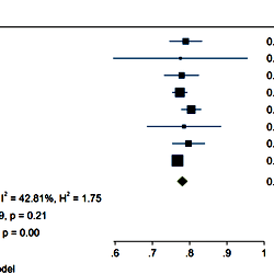 Machine learning applied to NAFLD diagnosis.