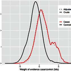 Cross-validation of model chosen by stepwise regression using extended variable set: Class ...