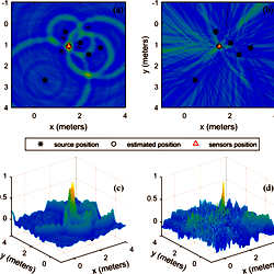 The energy map of the source inside the sensor distribution range.
