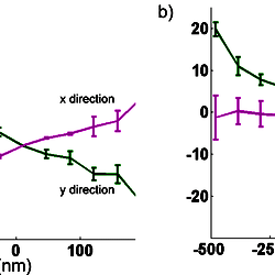 Wobble effect on two separate systems.