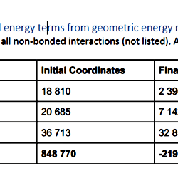 S2 Table