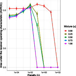 Hyperparameter tuning and performance assessment in 10-fold cross ...