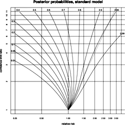 Contour plot allowing posterior probabilities of effectiveness to be ...
