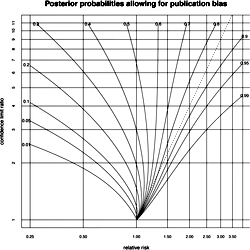Contour plot allowing posterior probabilities of effectiveness to be ...